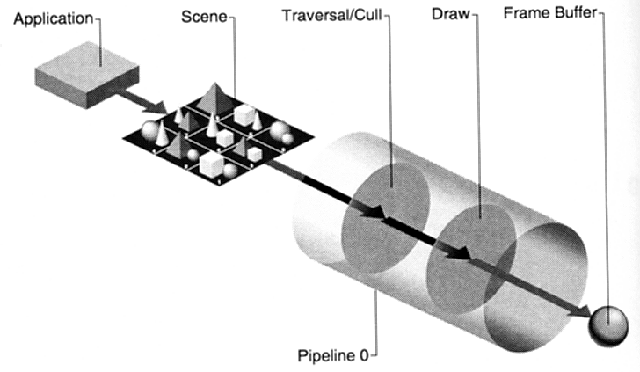 CS 528 Lecture 5