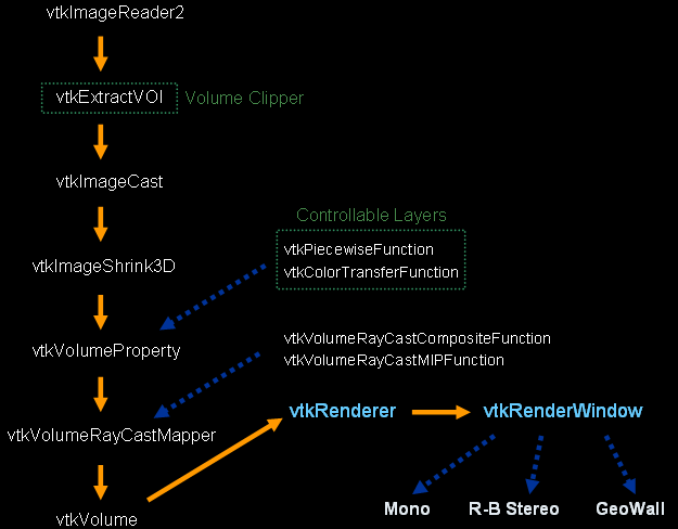 CS526 CG II Project 3 - Volume Visualization