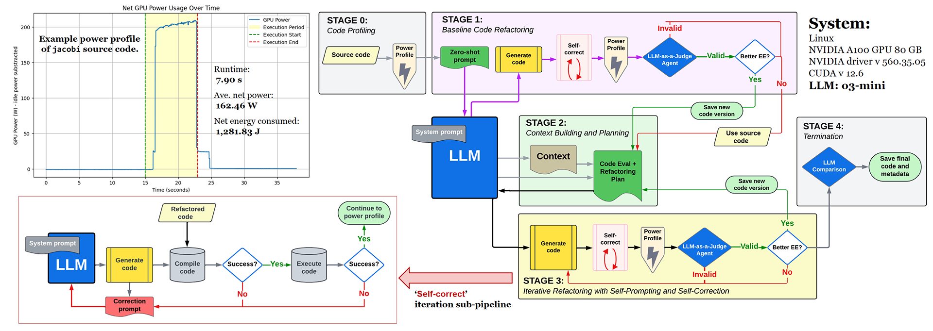 Evl LASSI EE Leveraging LLMs To Automate Energy Aware Refactoring Of Evl LASSI EE Leveraging LLMs To Automate Energy Aware Refactoring Of