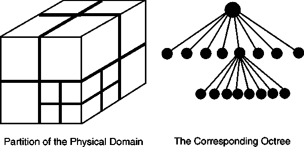 Interactive Visualization of Large Data